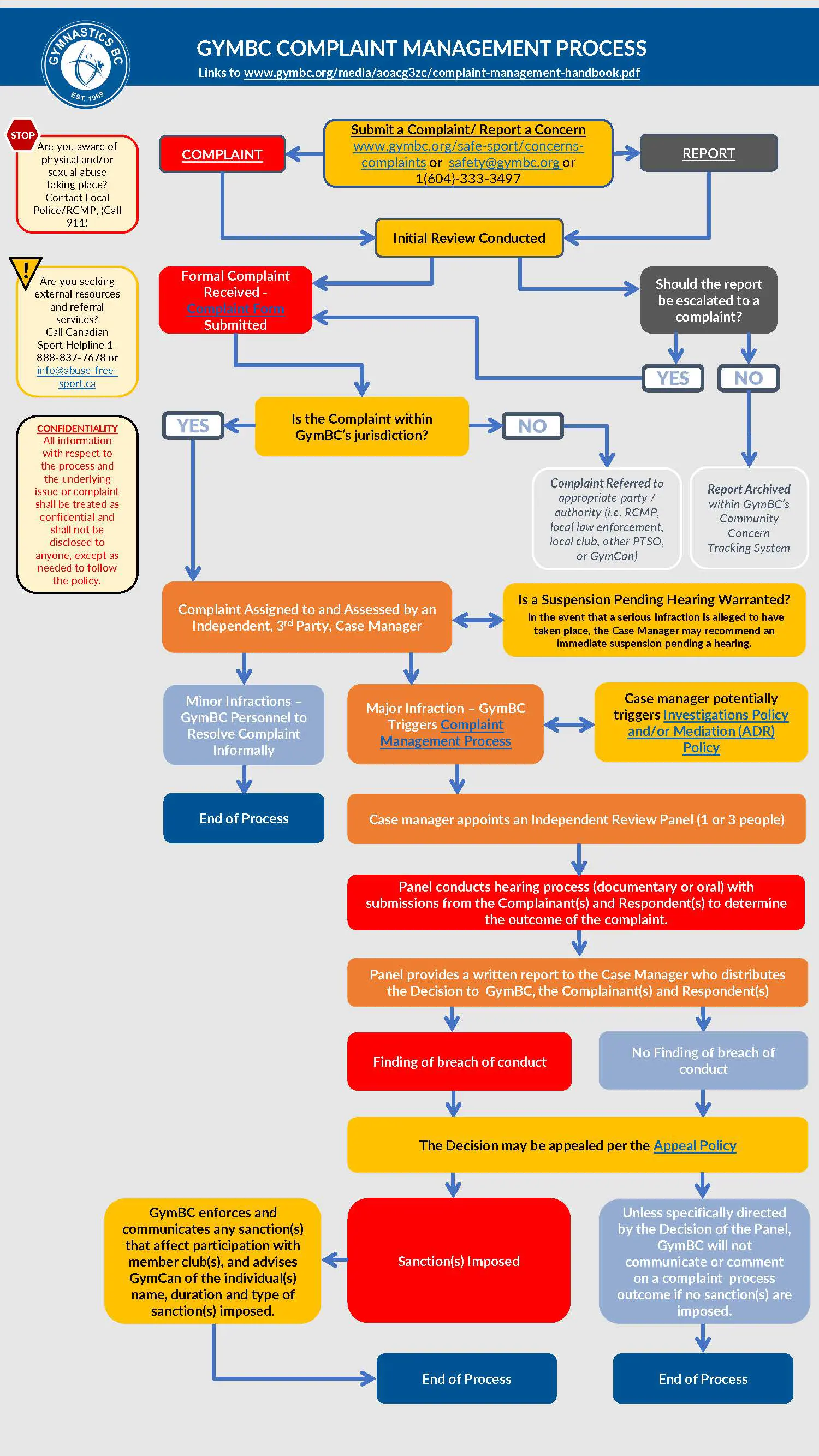 Concerns & Complaints | Gymnastics BC
